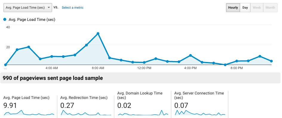 8 Tips To Decide The Number Of Concurrent Users For Your Test